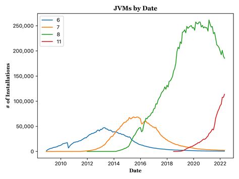 Java 8 要倒了？ Jenkins 宣布仅支持 Java 11 及以上版本 Oschina 中文开源技术交流社区
