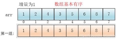 排序——希尔排序（shells Sort）希尔排序shell Sort Csdn博客