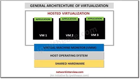 Hyper V Vs Virtualbox Perturkey