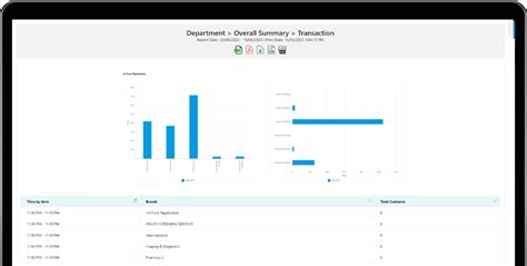 Queue Management System Hospitals And Healthcare