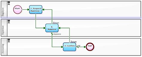 Workflow Sample 2010