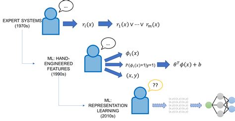 a complete guide to weak supervision in machine learning