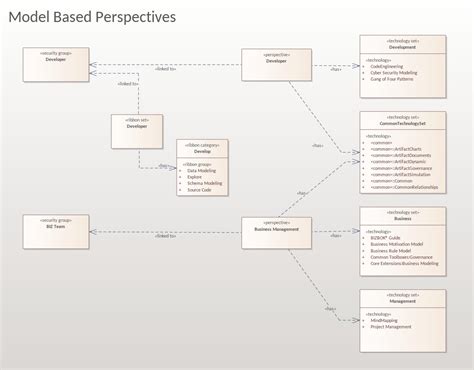 Enterprise Architect 17 0 Sparx Systems