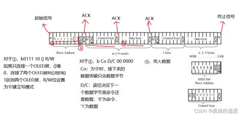 51单片机之温湿度检测系统（dth11、oled、lcd1602） Csdn博客
