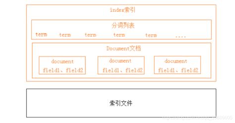 Elasticsearch学习一，了解。并安装es和es可视化管理插件（head）es可视化插件es Head是通用的吗 Csdn博客