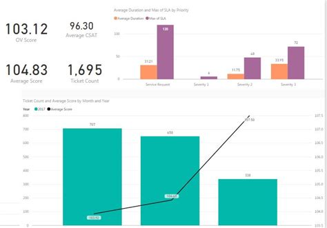 solved if then else function applicable microsoft fabric community