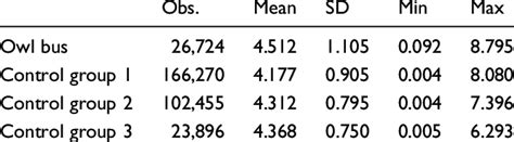 Comparison Of Passenger Flows Download Scientific Diagram