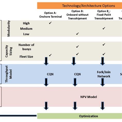 Analytic Framework Download Scientific Diagram Analytic Framework Download Scientific Diagram