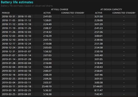 How To Get Battery Report In Windows 10 Check Health Info