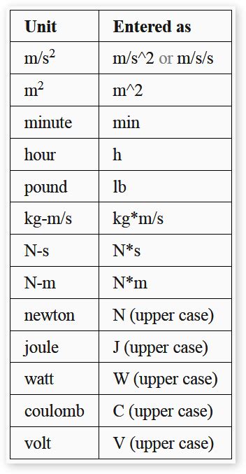 Table Of Units For Physics