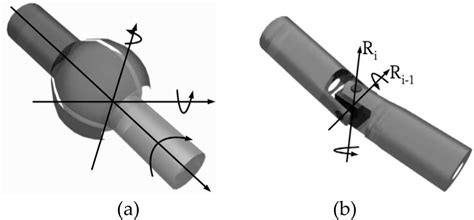 Two Types Of Robot Joint A An Example Of 3 Dof Joints A Spherical Download Scientific