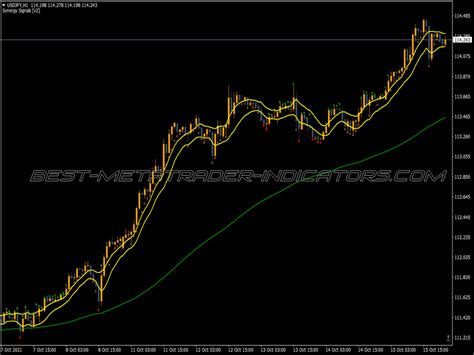 synergy signals indicator ⋆ great mt4 indicators mq4 or ex4 ⋆ best