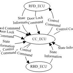 The PDO Transmission Relationship Download Scientific Diagram