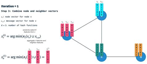 HashGNN深入探讨Neo4j GDS的新节点嵌入算法 ATYUN 官网 人工智能教程资讯全方位服务平台