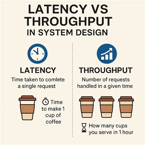 Latency Vs Throughput In System Design Akshat Jain