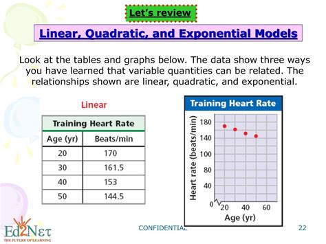 Ppt Grade 8 Algebra1 Linear Quadratic And Exponential Models Powerpoint Presentation Id