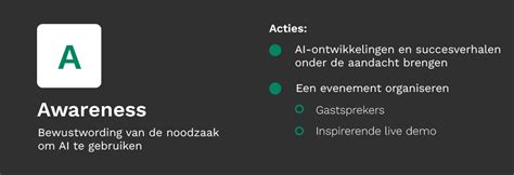 Inspireer Je Werknemers Om Ai Te Gebruiken Inspiratiegids