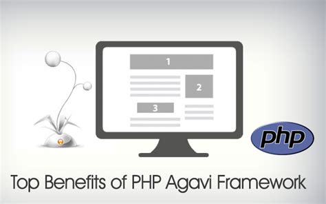 Php Application Development Php Development