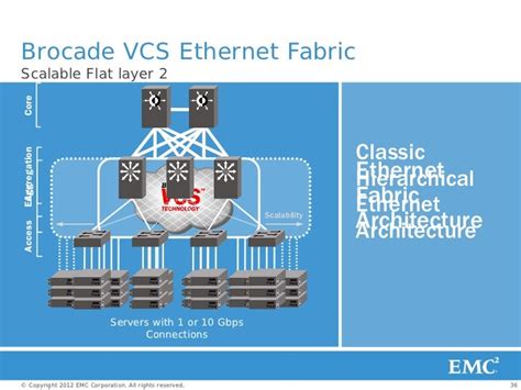 Brocade Storage Networking For The Virtual Enterprise