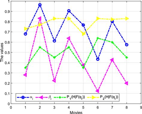 Figure 1 From The Criterion Oriented Three Way Ranking And Clustering