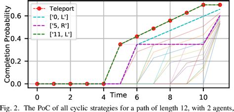Figure 2 From Reliability Aware Multi Uav Coverage Path Planning Using Integer Linear