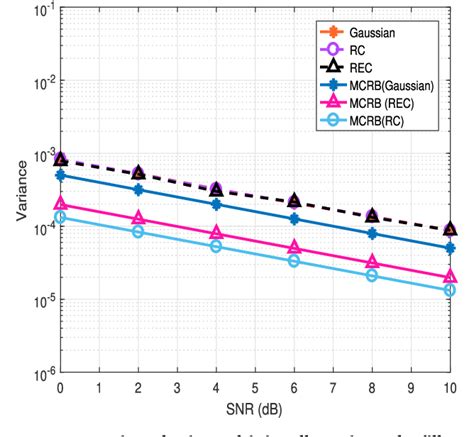 figure 1 from a robust timing and phase offset estimation technique for