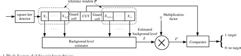 figure 1 from modified cell averaging cfar detector based on grubbs