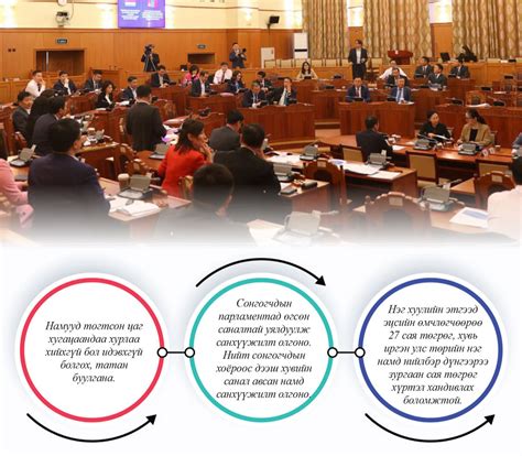 Намын тухай хуулийн 18 жилийн дараах онцлох шинэчлэл нь юу байх вэ