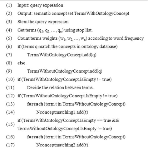 Pseudo Code For The Query Semantic Analysis Algorithm Download