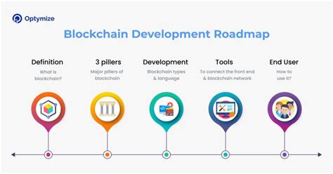blockchain development roadmap innovation transparency and security