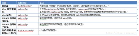 Cs0234 命名空间 Systemweb”中不存在类型或命名空间名称 Optimization”是否缺少程序集引用命名空间