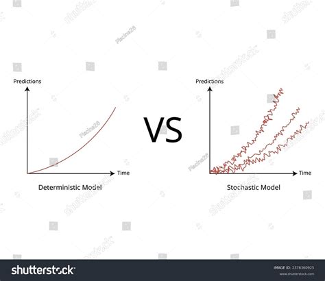 Categoría Deterministic Algorithm Diagram De Imágenes Fotos De Stock E Ilustraciones Libres
