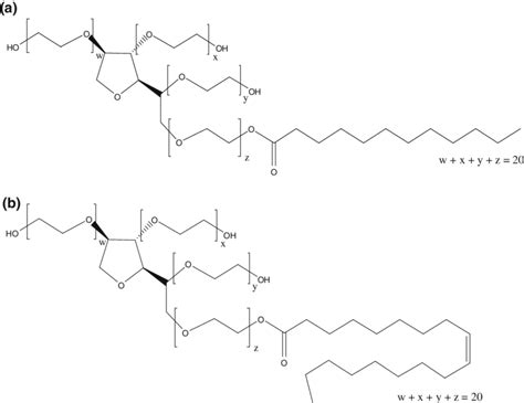 Chemical Structure Of A Polysorbate 20 Tween ® 20 And B