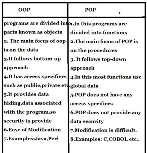 Difference Between Oop And Pop Learnprogramingbyluckysir