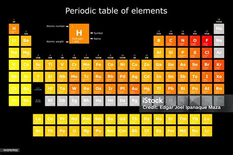 전기 음성도에 따라 채색된 원소의 주기율표로 원자 번호 원자 중량 원소 이름 및 기호가 있습니다 과학 기술 교육 배경 주기율표에 대한 스톡 벡터 아트 및 기타 이미지