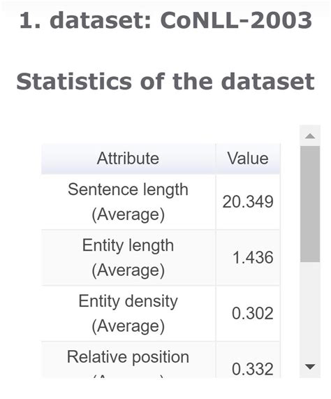 Nlp模型「可理解分析 评价排行榜」，cmu最新工具助你找到好idea 智源社区