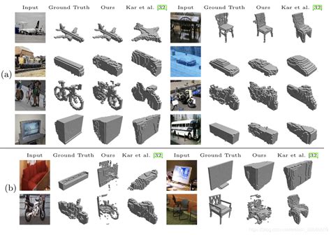 [三维递归重建神经网络]3d R2n2 A Unified Approach For Single Andmulti View 3d Object Reconstruction Csdn博客