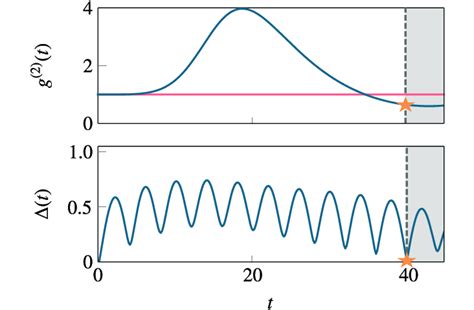 First Illustrative Example Catalytic Process For Generating Download Scientific Diagram