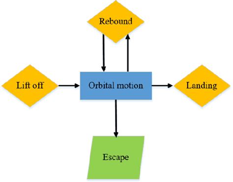 figure 1 from hopping trajectory planning for asteroid surface