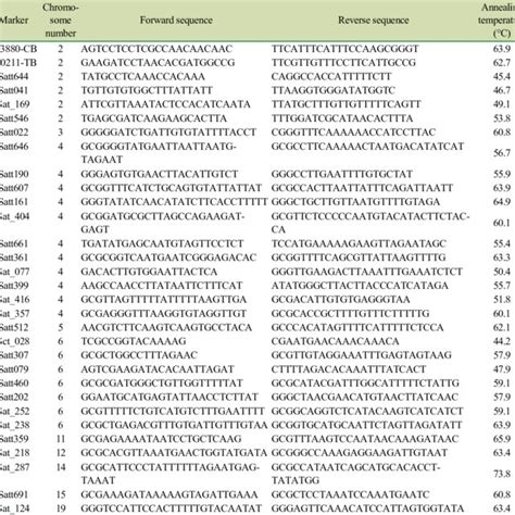 Linkage Disequilibrium Plot Ld Plot Diameter Upper And Lower Are Download Scientific Diagram