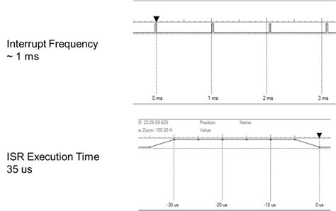Issues With Printf Function Electronics Lab