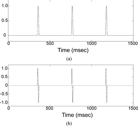 Reference Signals A Unipolar Reference Signal B Bipolar Reference