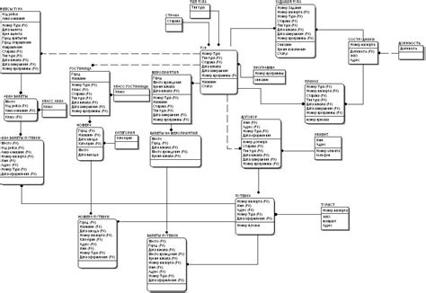 Создание концептуальной модели базы данных