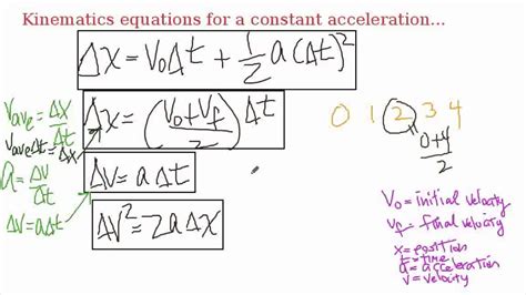 Kinematics Equations Physics Tessshebaylo