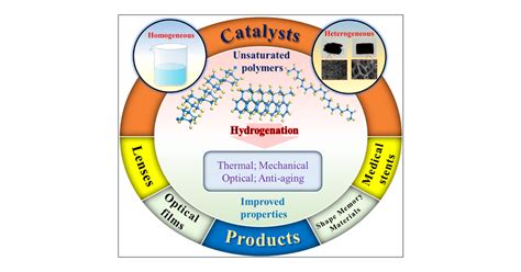 Advances In The Catalytic Hydrogenation And Properties Of Unsaturated Polymers Macromolecules