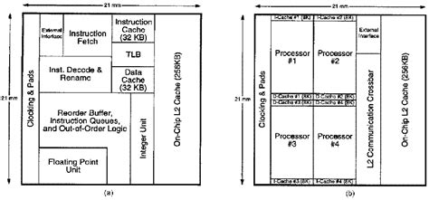 2 Comparação Entre Arquiteturas A Superescalar B Multi Core