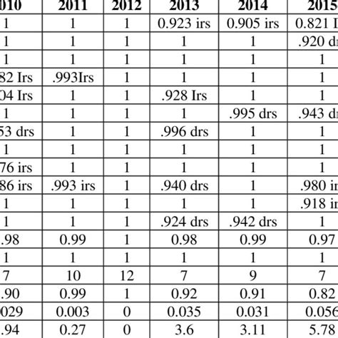scale efficiency under vrs approach download scientific diagram