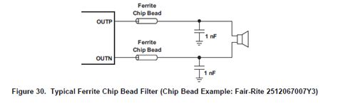 TPA3106D1 Output LC Value Of Magnetic Beads Audio Forum Audio TI E2E Support Forums