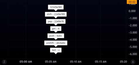 String Extra Functions — Library By Kaigouthro — Tradingview