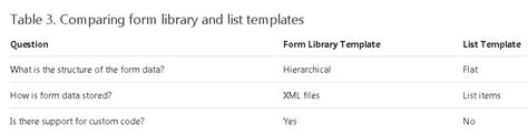 How To Edit Html Of A Rich Text Field With An Infopath Edit Form
